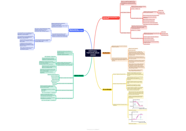Kte - Xmind - Xmind AI | PDF