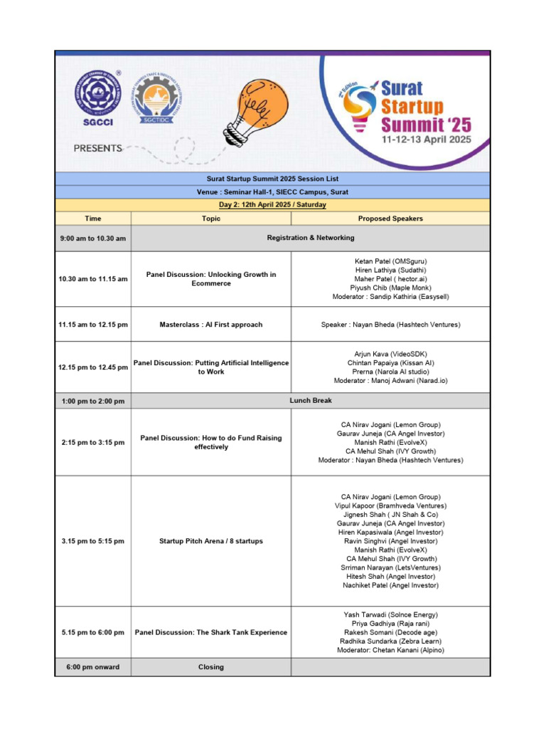 Surat Startup Summit 2025 Agenda | PDF | Investing | Asset Management