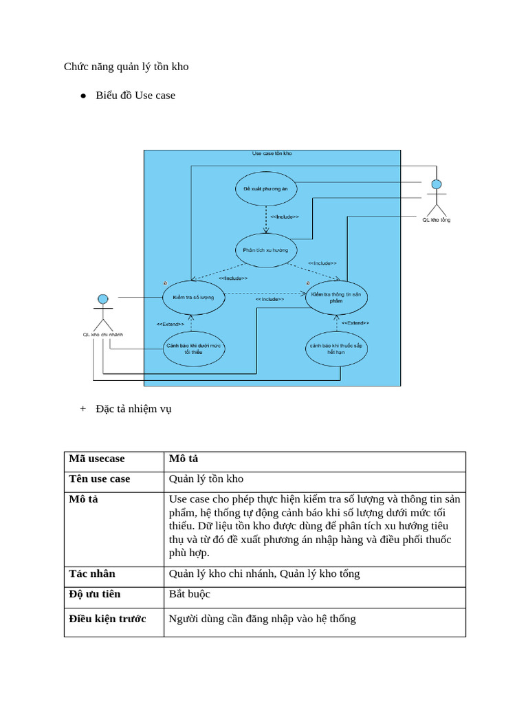 Mã usecase Mô tả Tên use case Mô tả | PDF