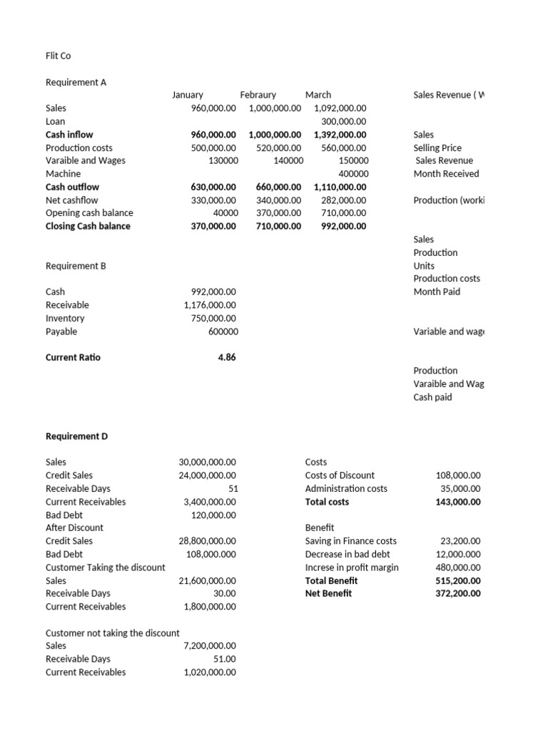 Flit CO | PDF | Cost Of Goods Sold | Revenue