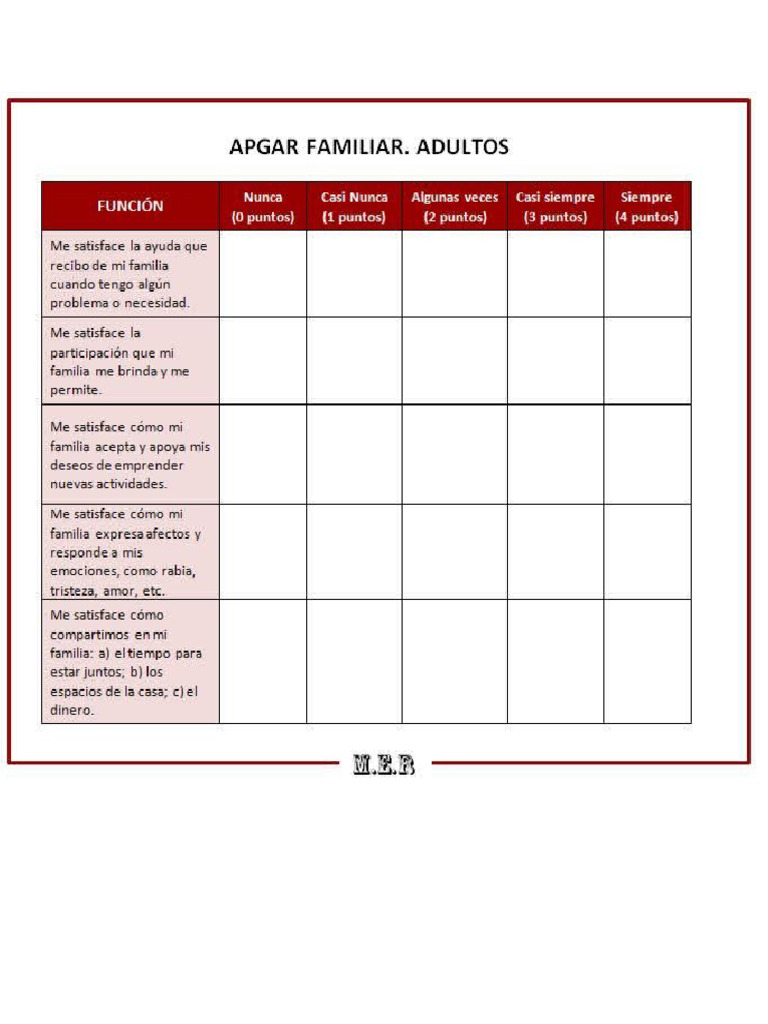 Apgar | PDF