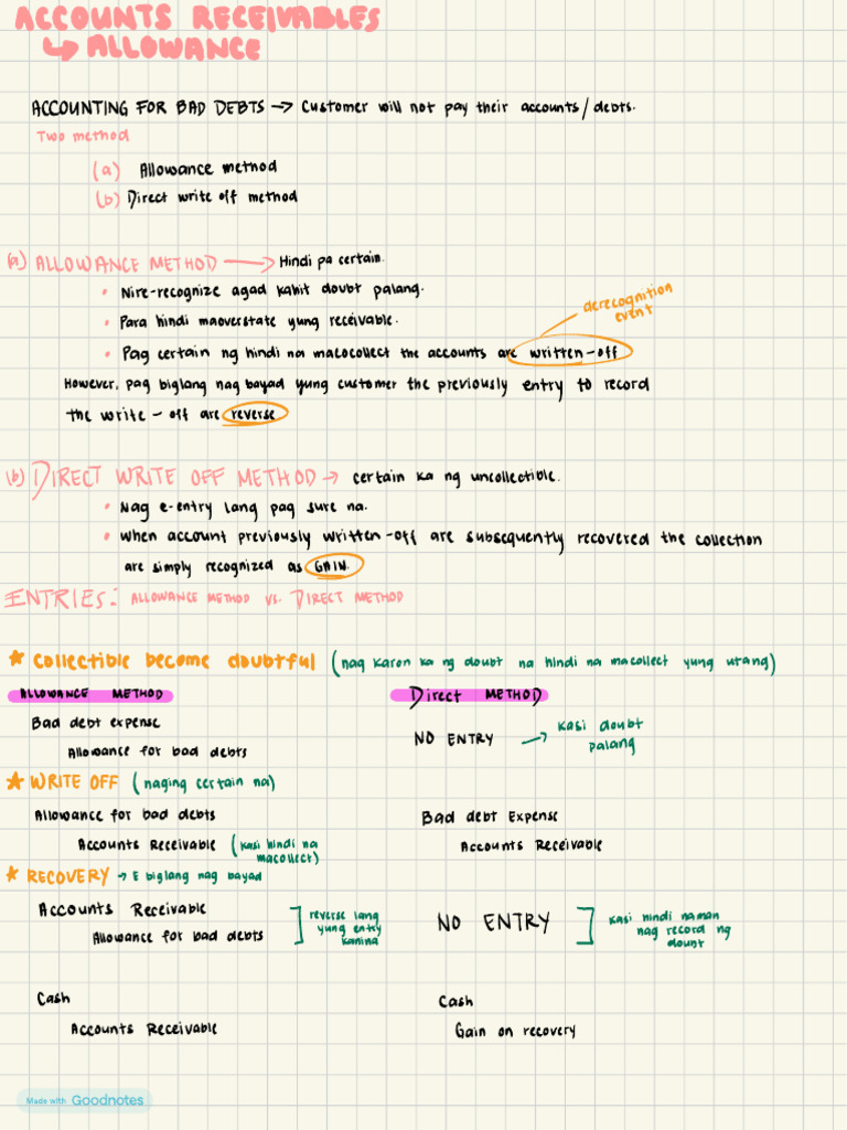Allowance For Doubtful Accounts | PDF