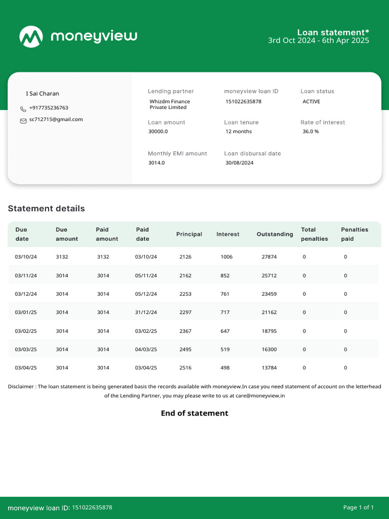 Whizdm Finance Loan Statement Details | PDF | Loans | Factor Income ...