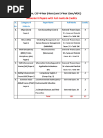 Bcom 1st Year English Book | PDF