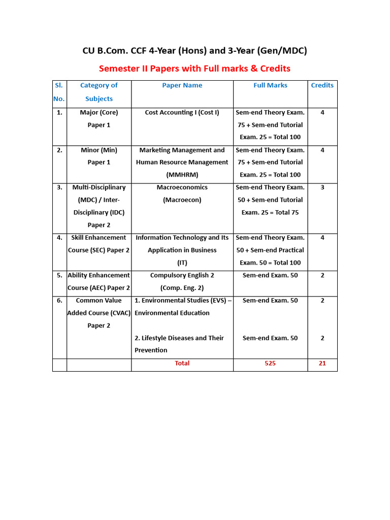 CU BCom CCF Sem 2 Papers | PDF