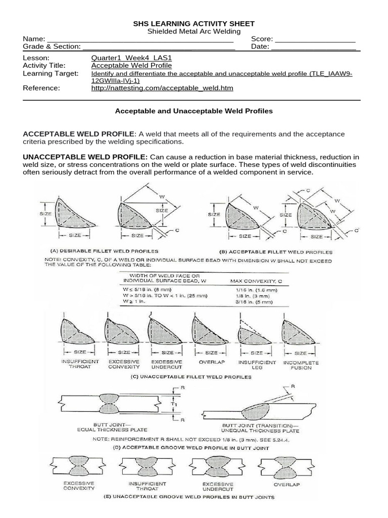 TVL1112_q1_IA_SMAW_LAS1of1_Wk4 | PDF