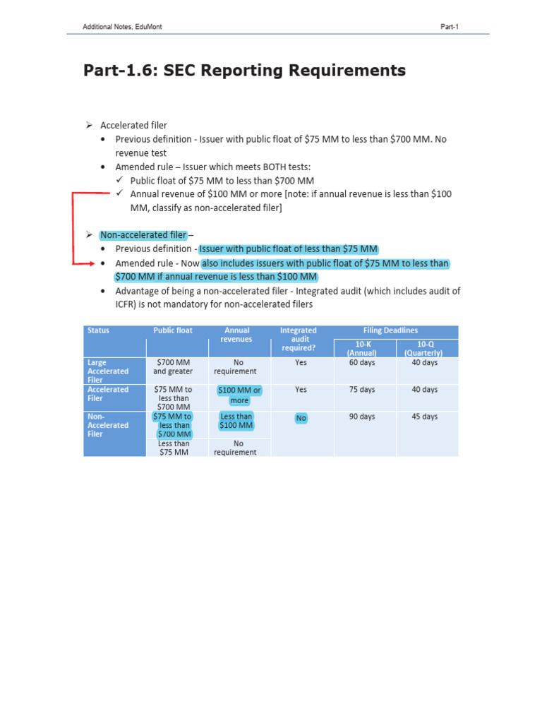 FAR Part-1.6 Additional Notes | PDF