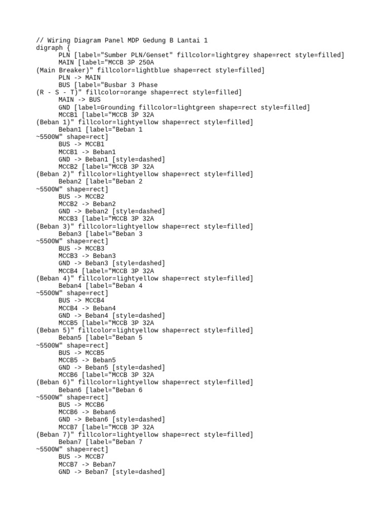 Wiring Diagram Panel MDP Gedung B Lantai1 | PDF