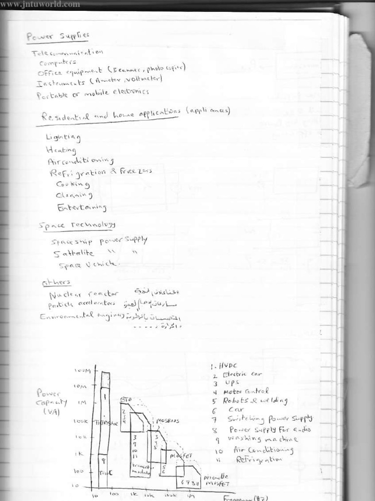 Power Electronics Lecture Notes Pdf