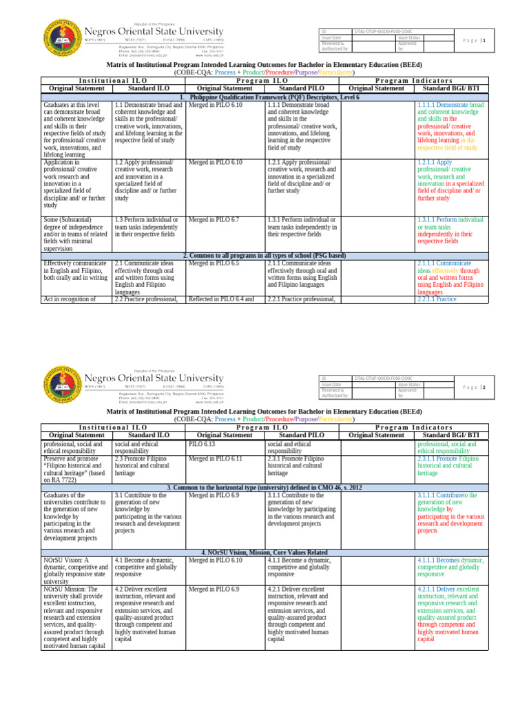 COBE Final Matrix For BEEd | PDF | Learning | Educational Assessment