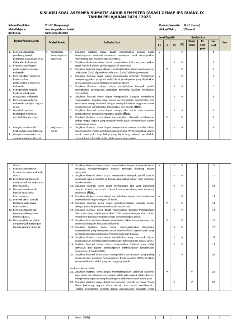 1.Kisi-ksi Asas Ips 9 Genap | PDF