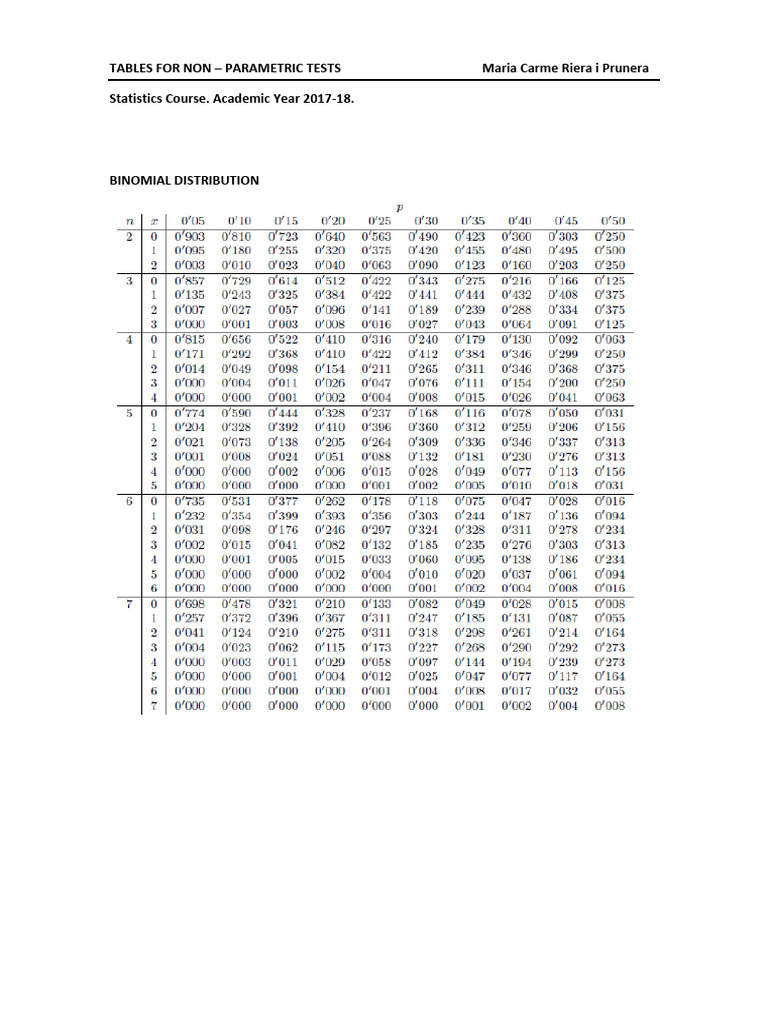 Statistical Tables_Non_param | PDF