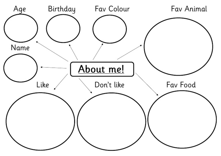 About Me G2 Tea Party Graphic Organizer | PDF