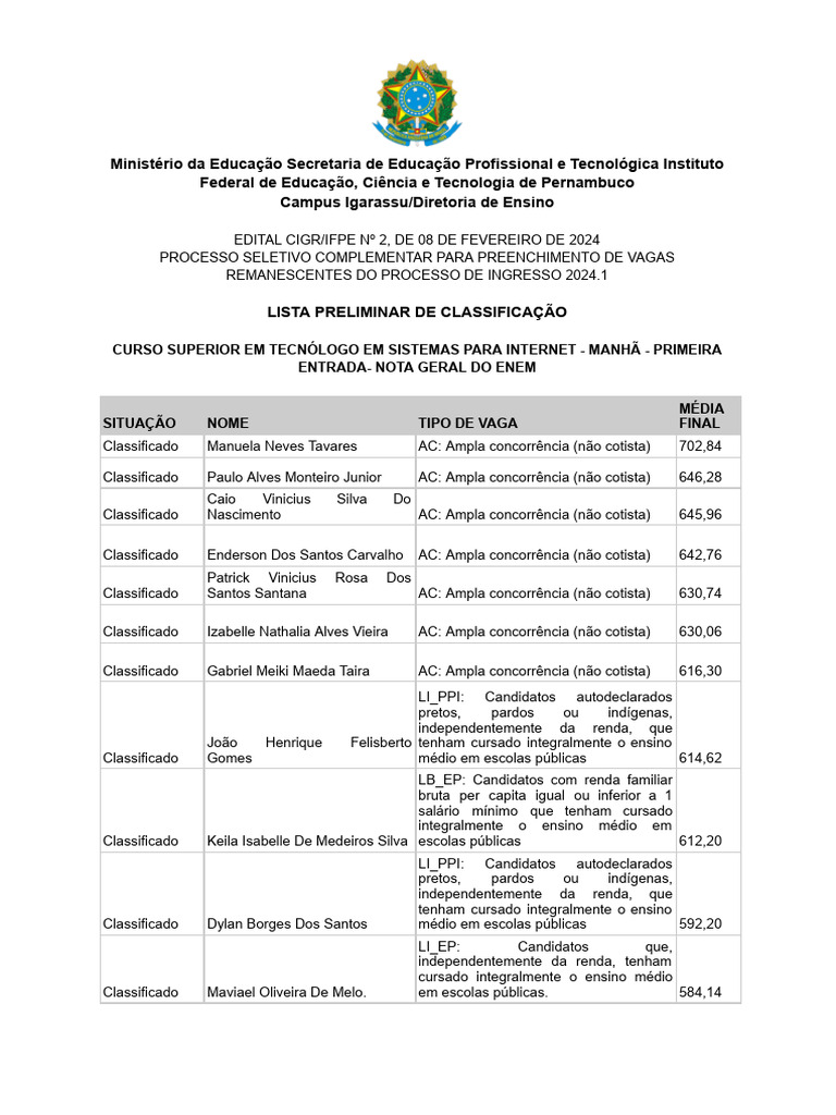 Lista Preliminar de Classificacao | PDF | Estágios educacionais ...