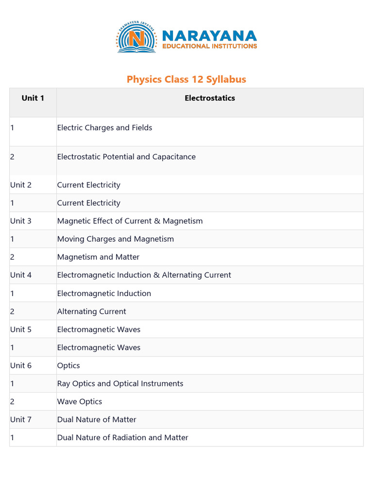 Physics 12 Syllabus | PDF