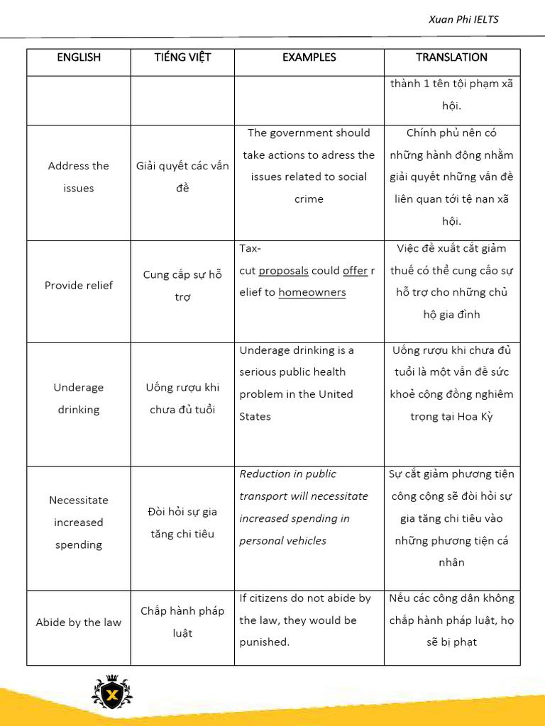Ielts Collocation | PDF