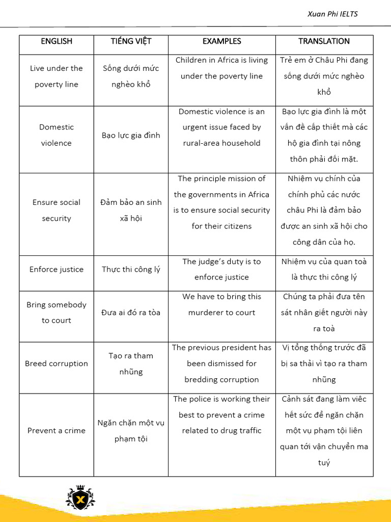 Ielts Collocation | PDF