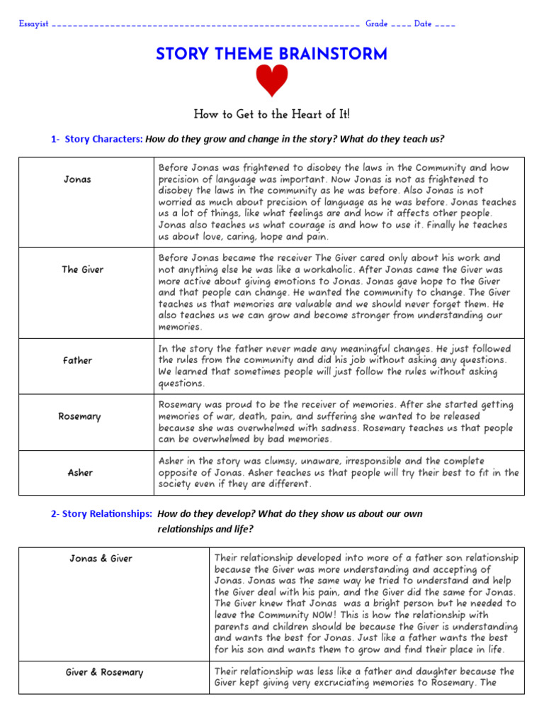 GIVER Theme Mini-LessonTips Harlow | PDF | The Giver