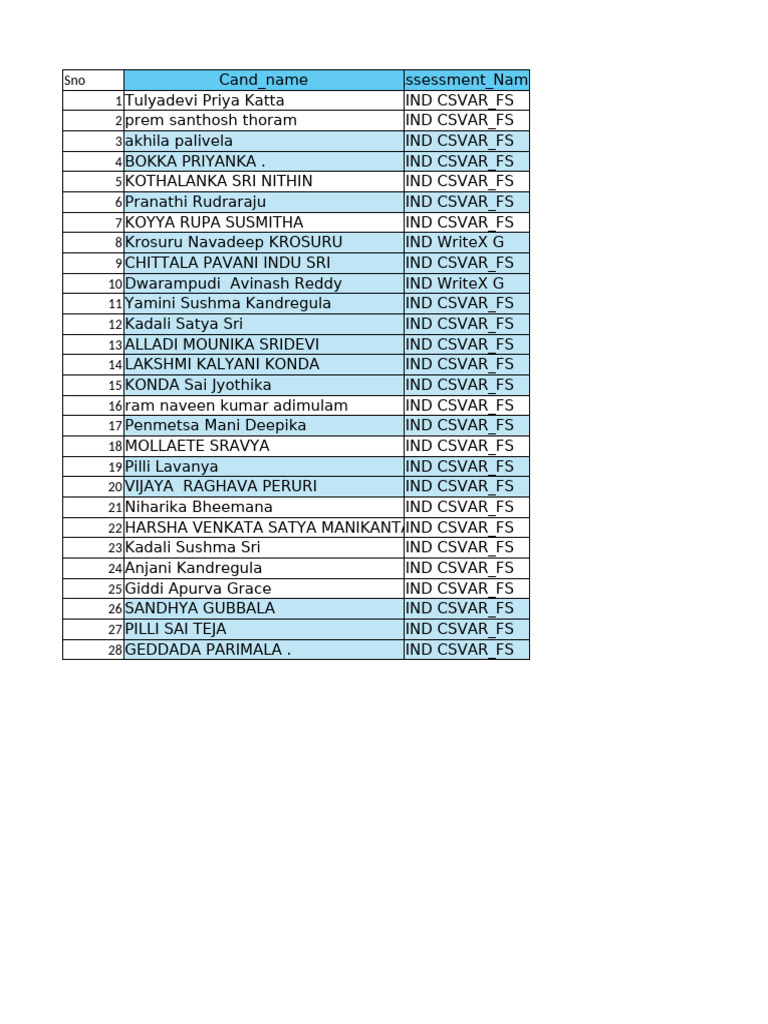 Concentrix Selected List | PDF