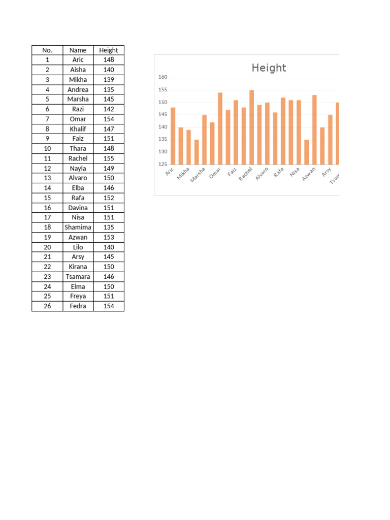 ICT Homework 1 Bar Chart Rafasya P5B | PDF