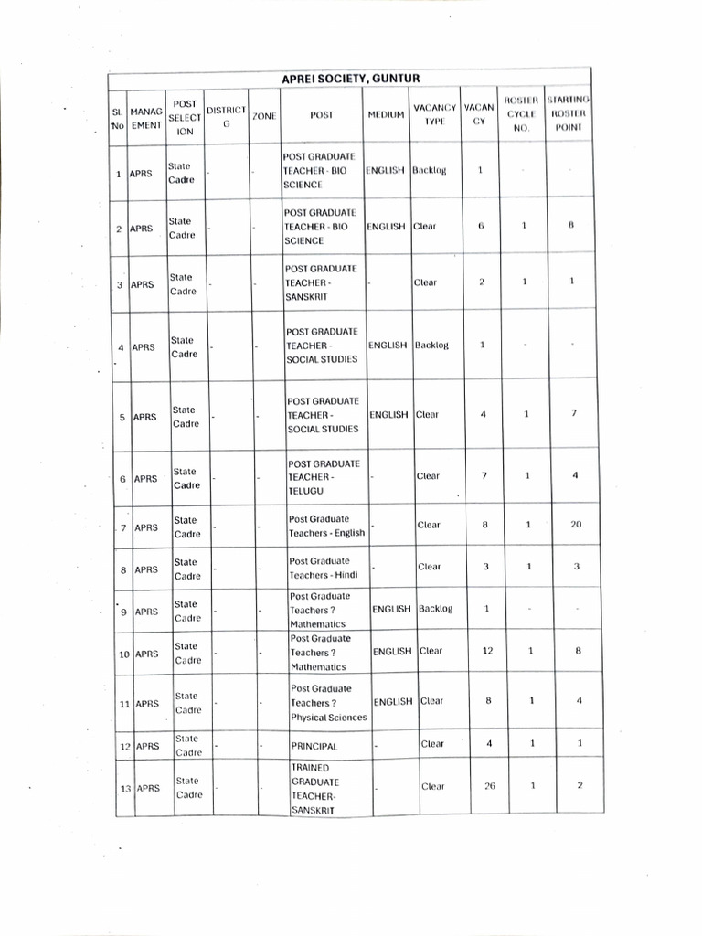 APREIS DSC Posts Updated | PDF | Language Families | Languages