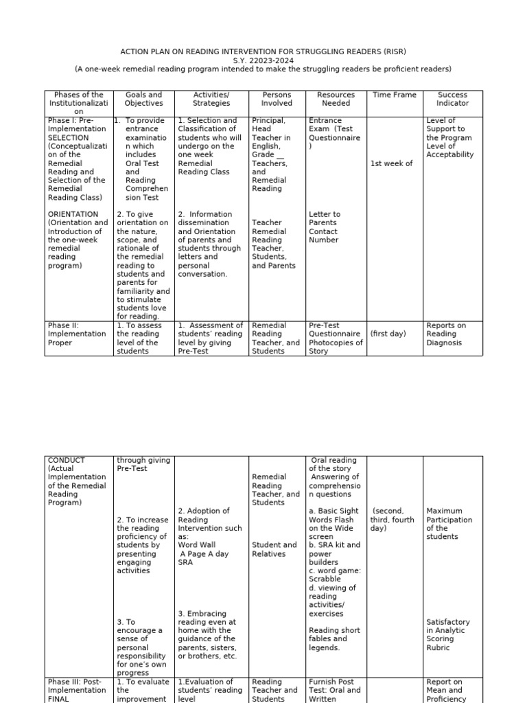 Action Plan On Reading Intervention For Struggling Readers | PDF ...