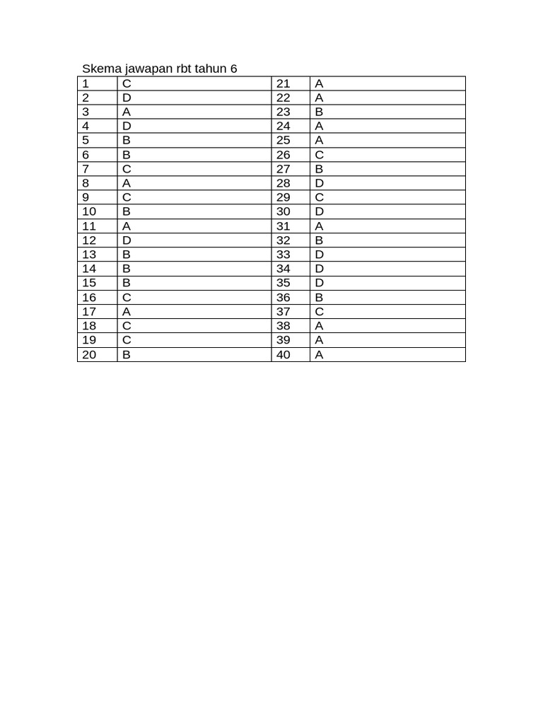Skema Jawapan RBT Tahun 6 | PDF