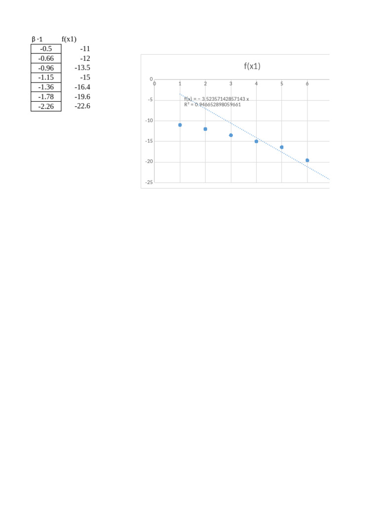Lucrare de Laborator 3 | PDF