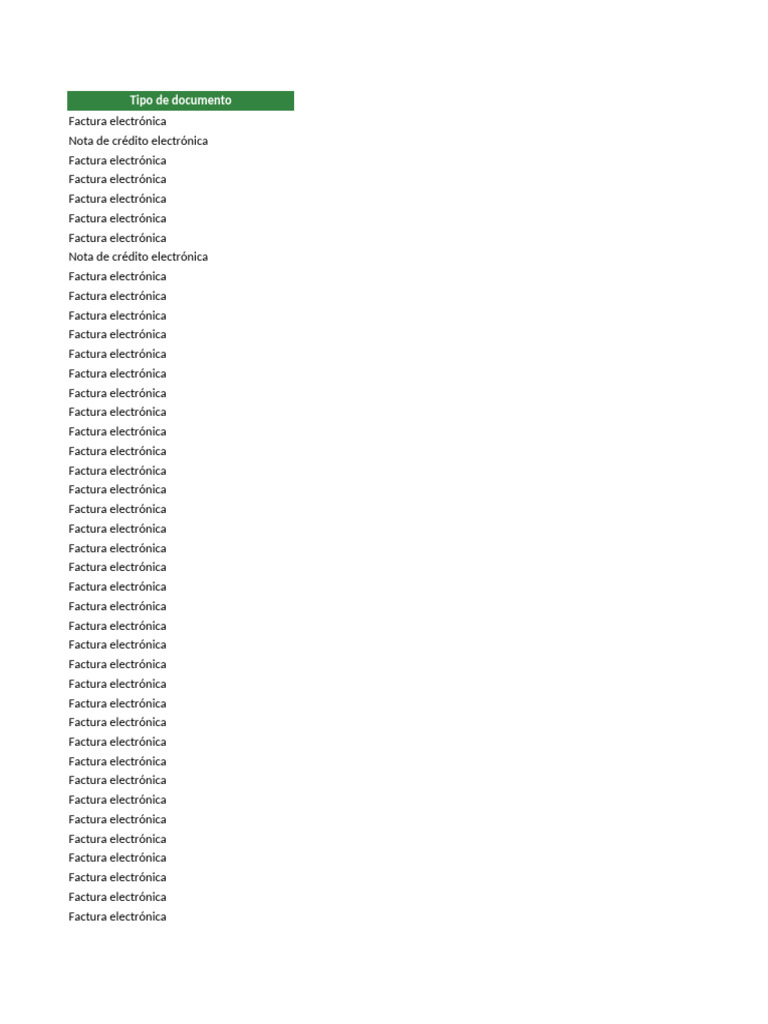 Tipo de Documento | PDF | Factura | Documentos empresariales