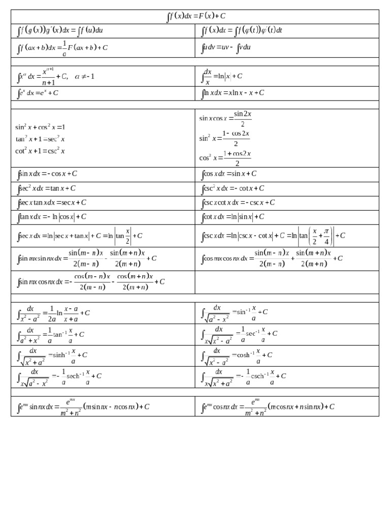 antiderivatives | PDF