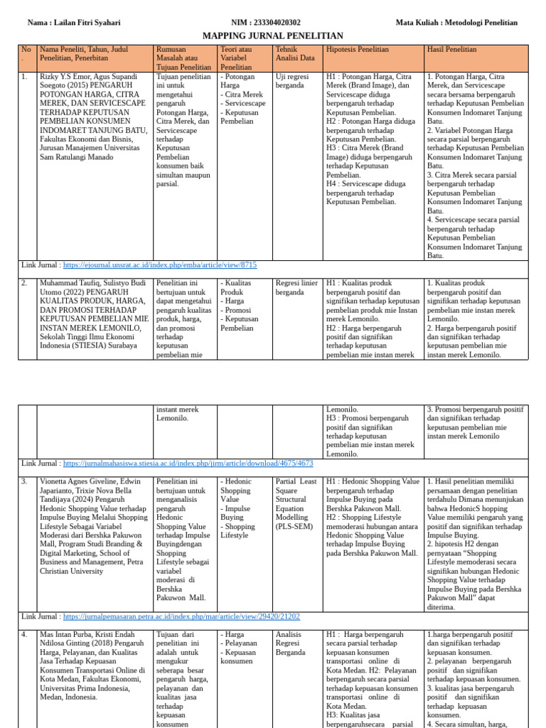 MAPPING JURNAL (Lailan Fitri Syahari 233304020302) | PDF