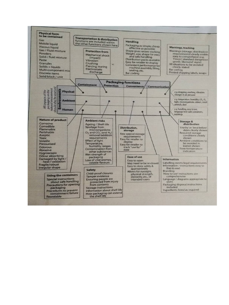 Grid Explanation | PDF