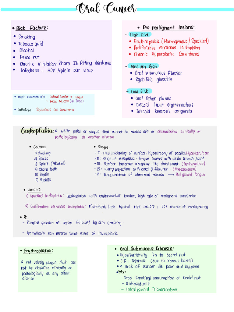 Oral Cavity Notes @send - Paper - Bot | PDF | Clinical Medicine | Neoplasms