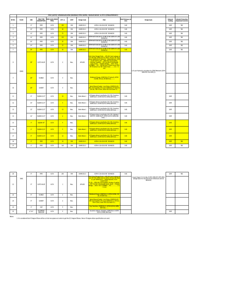 Pru - Ug Buried Pipe Dia - Basis & Mto - Prelim - Revised 20062022 ...