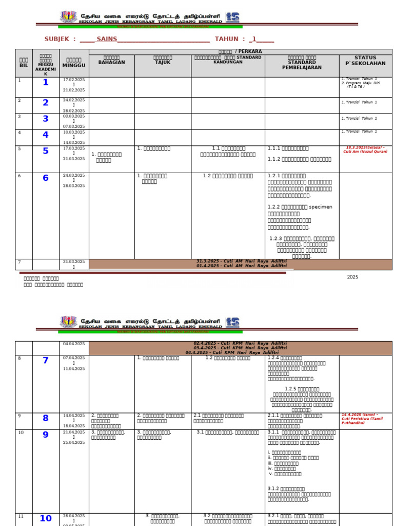 RPT SN (T1) 2025 | PDF