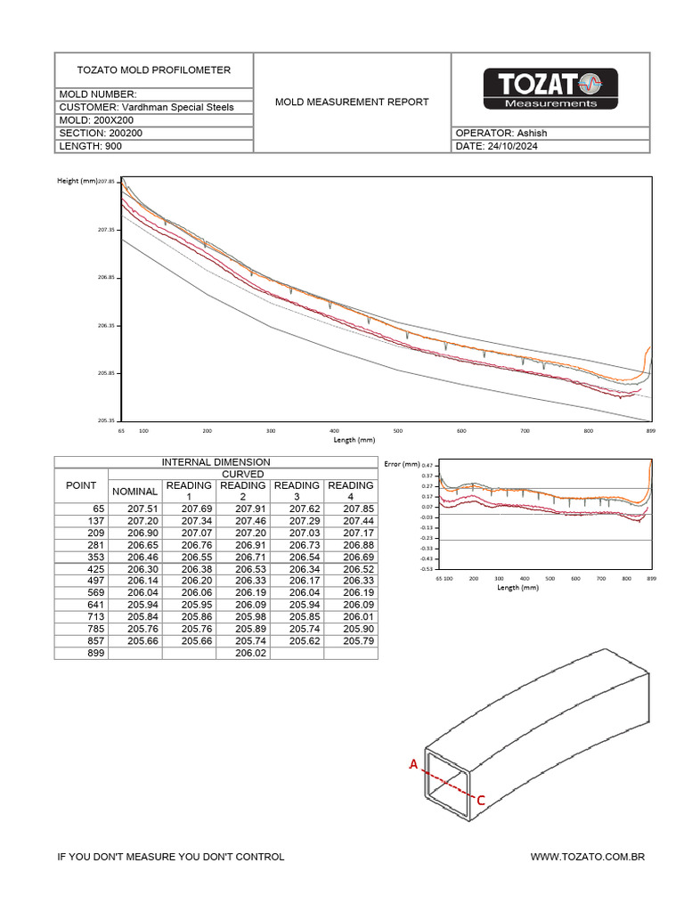 Profilometer 15724 New | PDF | Length