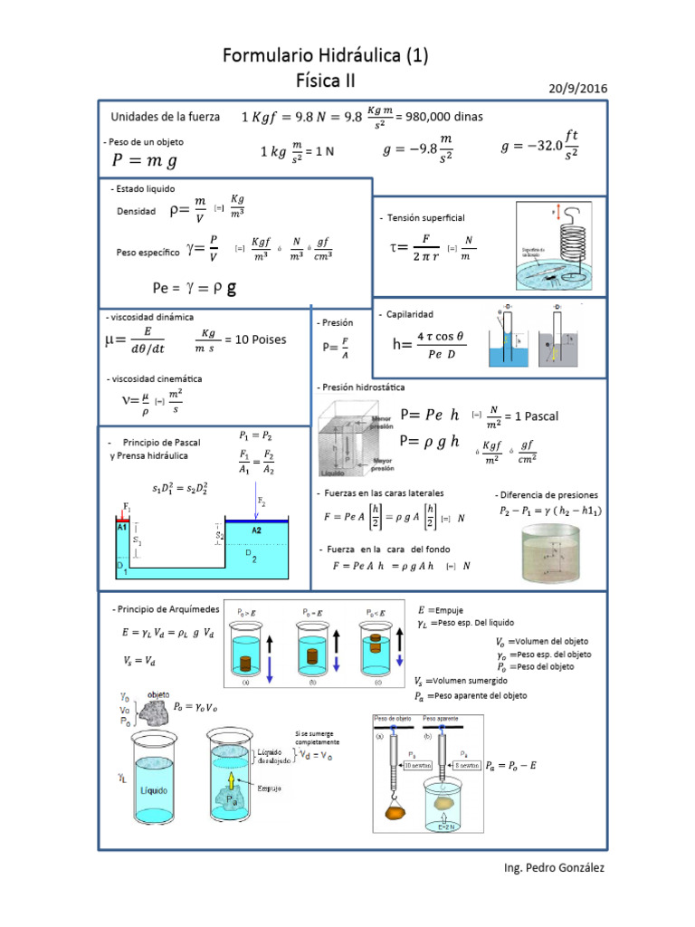 Formulario Hidra 1 Actualizado | PDF | Líquidos | Mecánica de fluidos