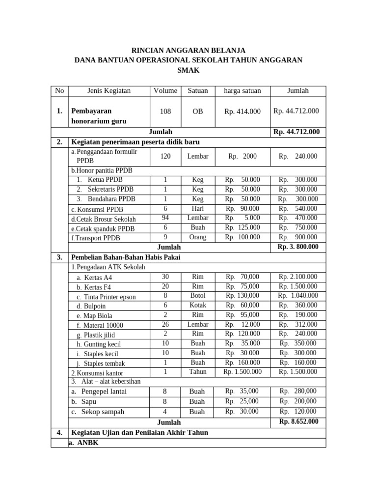 Rab Belanja Bos | PDF