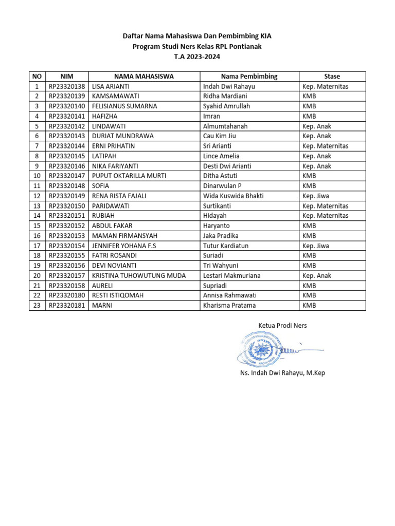 Daftar Nama Mahasiswa Dan Pembimbing KIA RPL 23-24 (1) | PDF