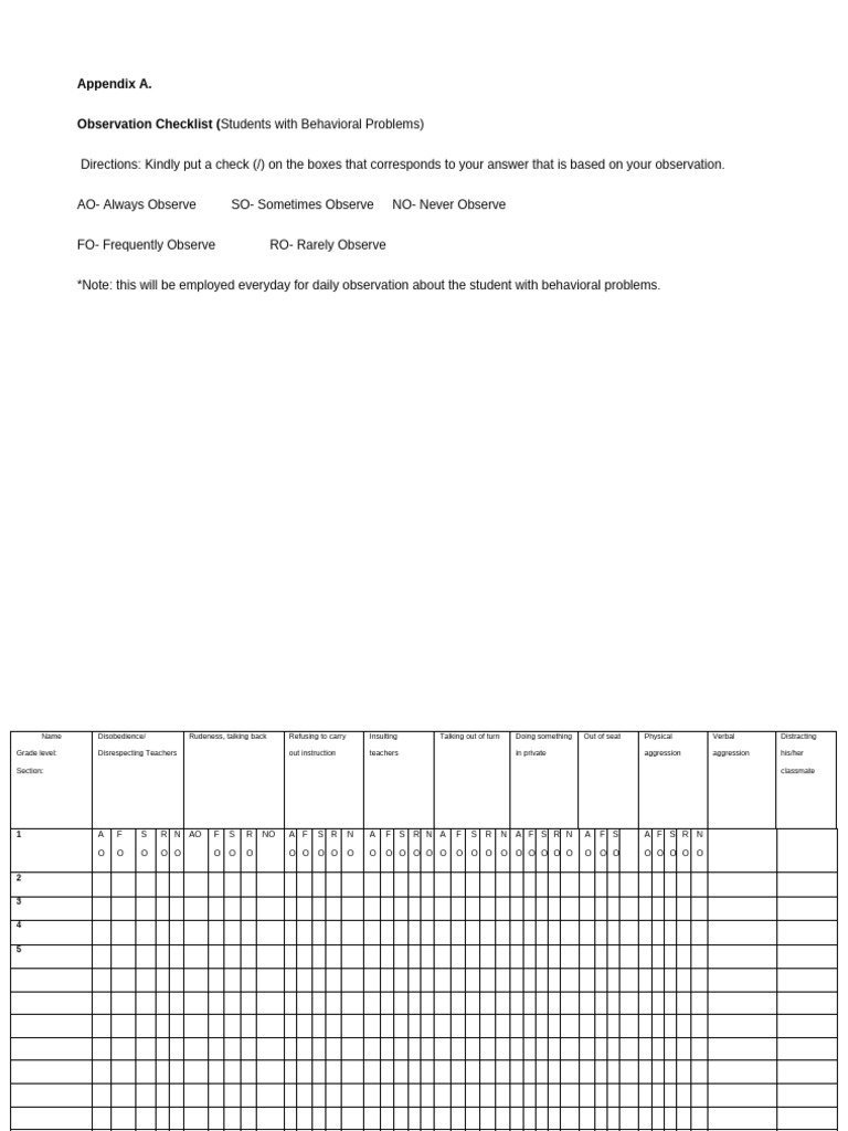 Checklist Surveyaddressing The Behavioral Problems of The Students Through | PDF