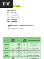 Malaria_Presentation | PDF