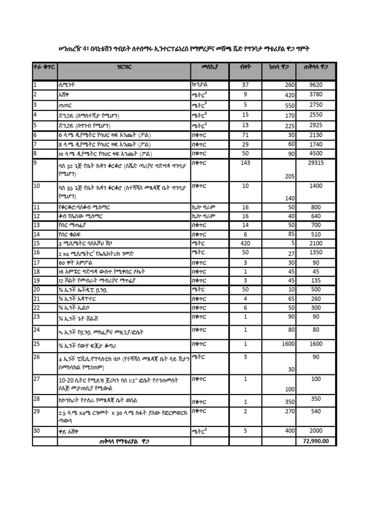 Amharic Version - Revised - BOQ For SM Shade - Materia Cost Est. | PDF
