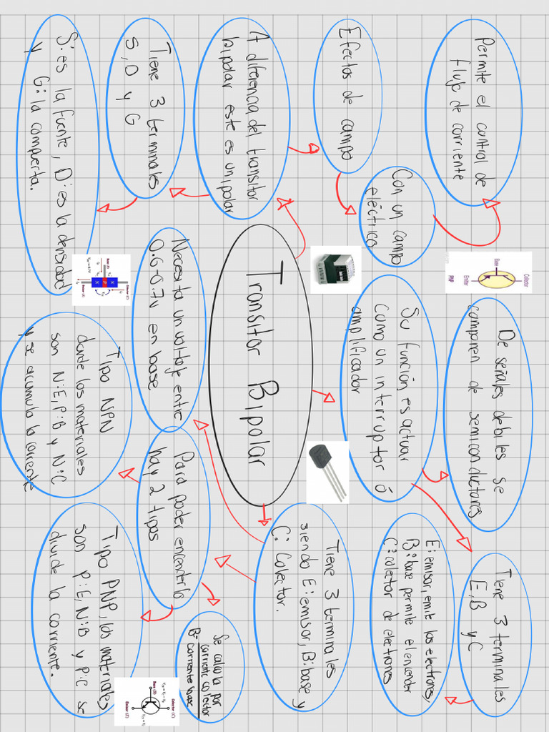 Diaz_Presas_Angel_Aaron_Mapa Mental de Transistor Bipolar | PDF