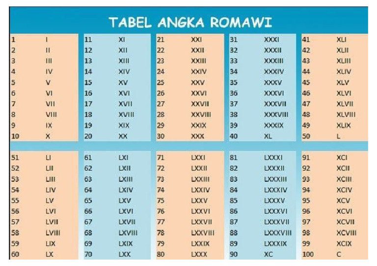 Angka Romawi | PDF