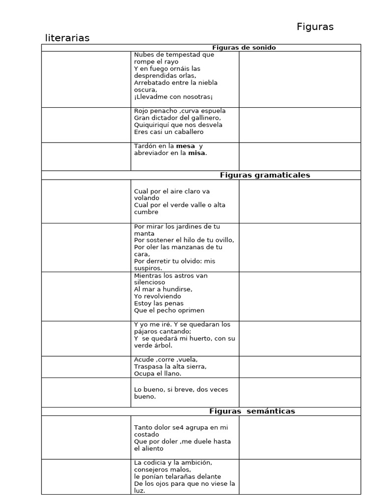 Práctica de Figuras Literarias | PDF