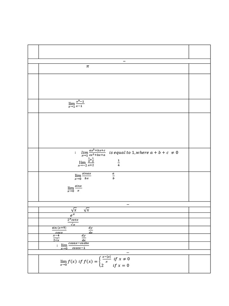 Class 12 Limits and Derivatives Guide | PDF | Logic