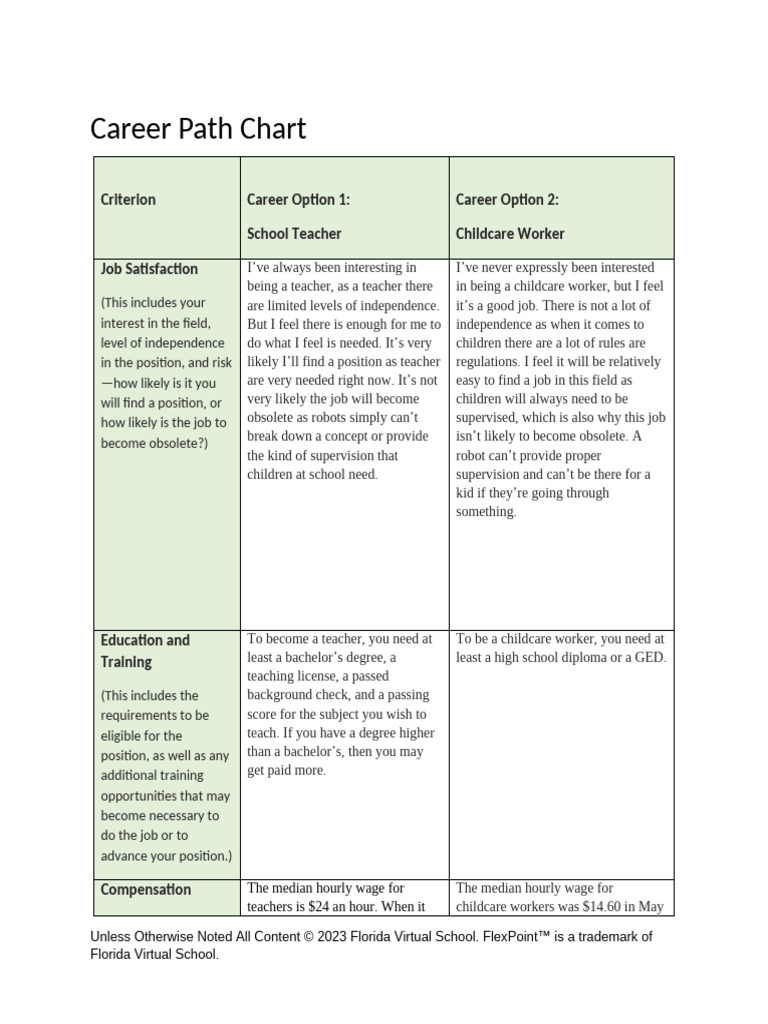 01.03 Career Path Chart | PDF | Child Care | Teachers