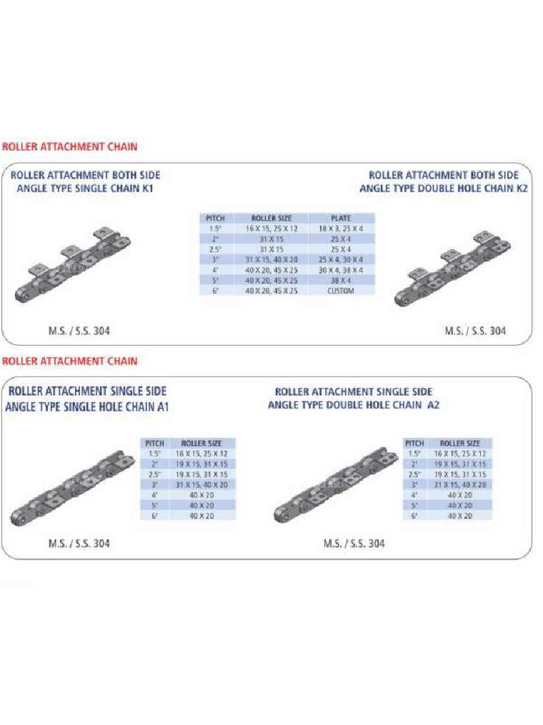Ss Attachment Chain | PDF