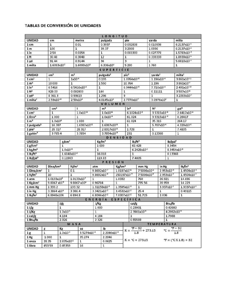 Tabla Conversion Unidades | PDF