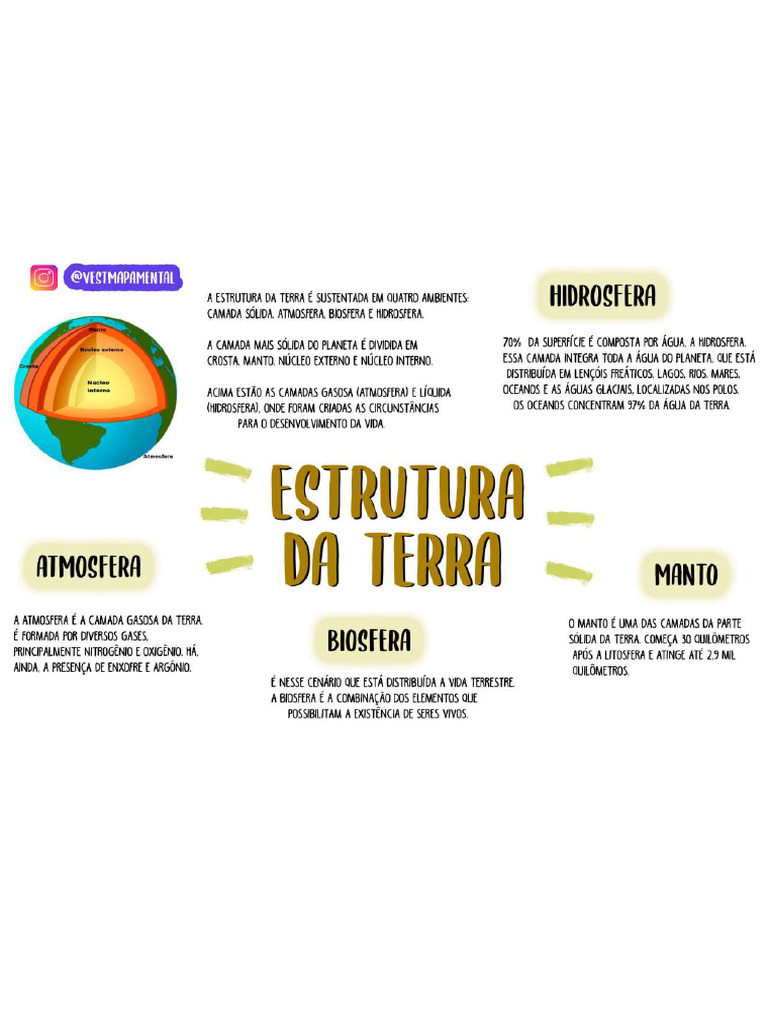 Estrutura Da Terra | PDF